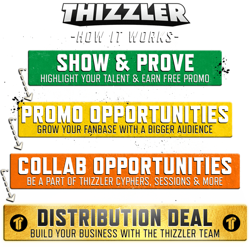 Thizzler On The Roof