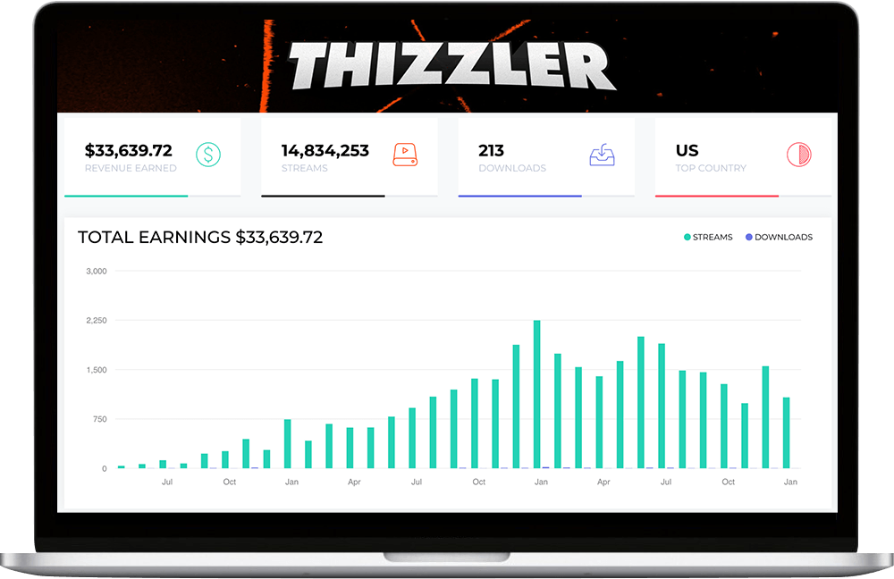 Partner With Thizzler – Thizzler On The Roof